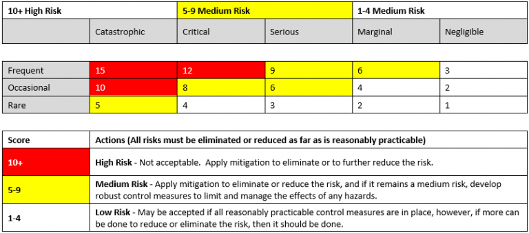 Construction Site Risk Assessments - Kisiel Group